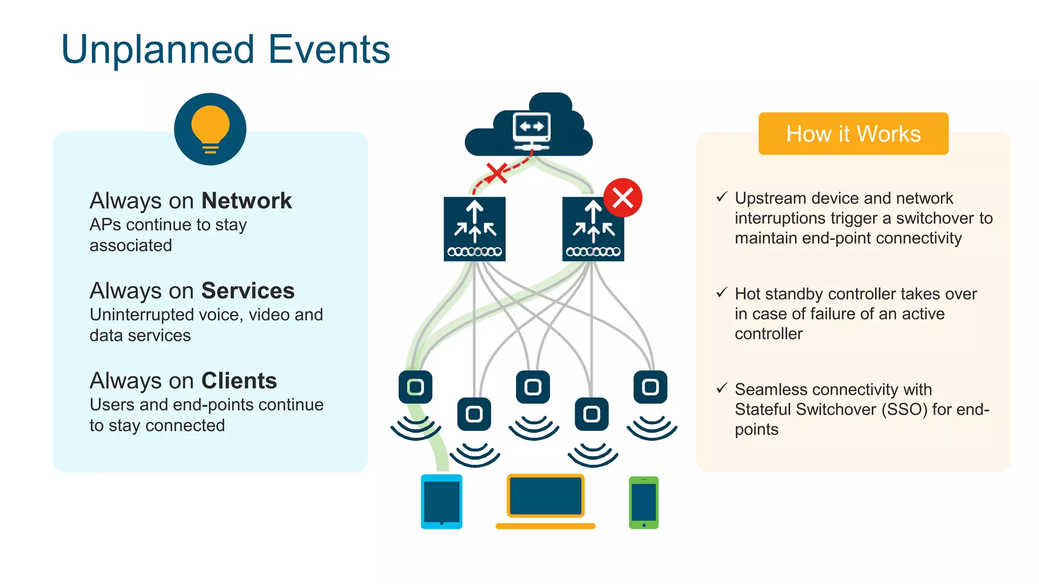 TechWiseTV Workshop: Cisco Catalyst 9800 Series Wireless Controller | PPTX TechWiseTV Workshop: Cisco Catalyst 9800 Series Wireless Controller | PPTX