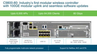 TechWiseTV Workshop: Cisco Catalyst 9800 Series Wireless Controller ...