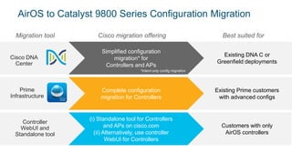 TechWiseTV Workshop: Cisco Catalyst 9800 Series Wireless Controller | PPTX | Internet of Things ...