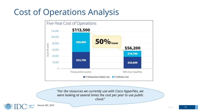 Techwisetv Workshop Improving Performance And Agility With Cisco