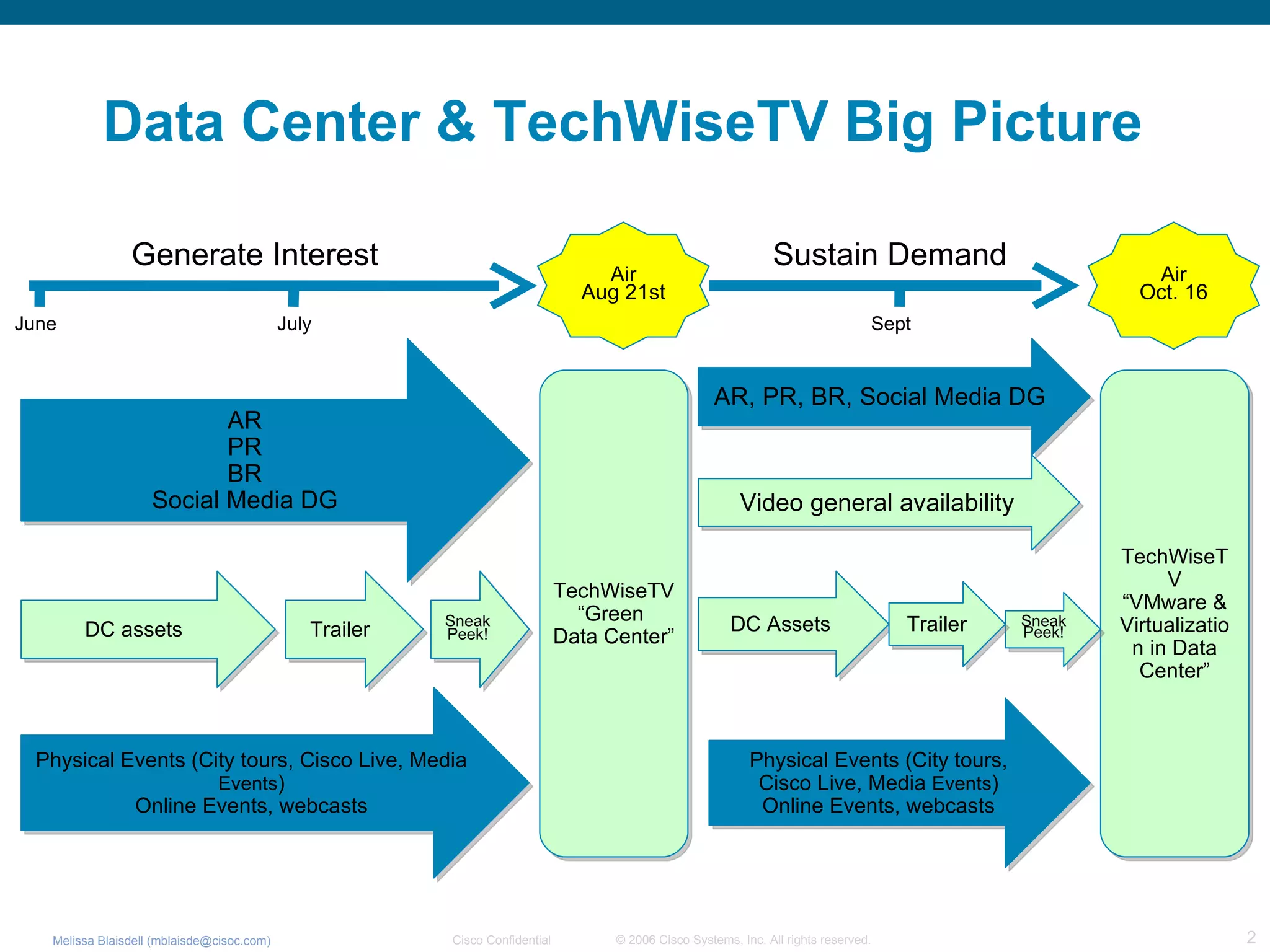 TechWiseTV--"Energy Efficiency in the Data Center" Social Media Plan | PPT