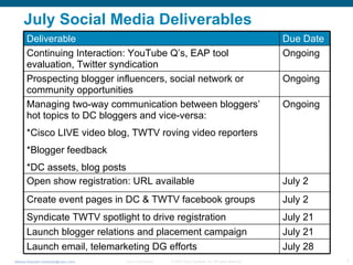 TechWiseTV--"Energy Efficiency in the Data Center" Social Media Plan | PPT