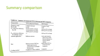 TWT Vs SSA in Satellite Communication.pptx