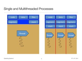 Operating Systems 1 (7/12) - Threads | PDF