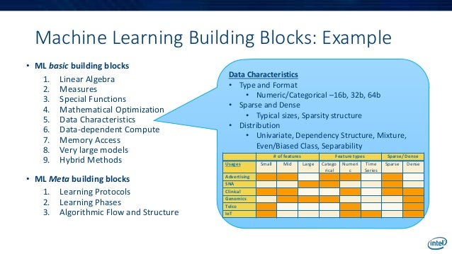 The Machinery Behind Machine Learning A Benchmark For