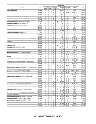 TreeWorld Wholesale Price List | PDF