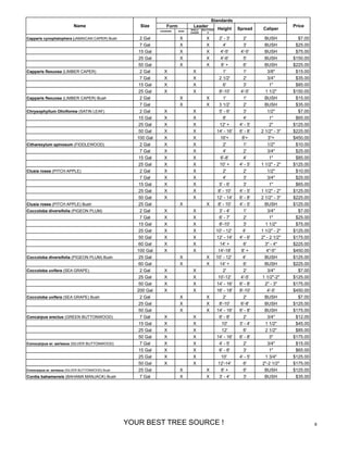 TreeWorld Wholesale Price List | PDF
