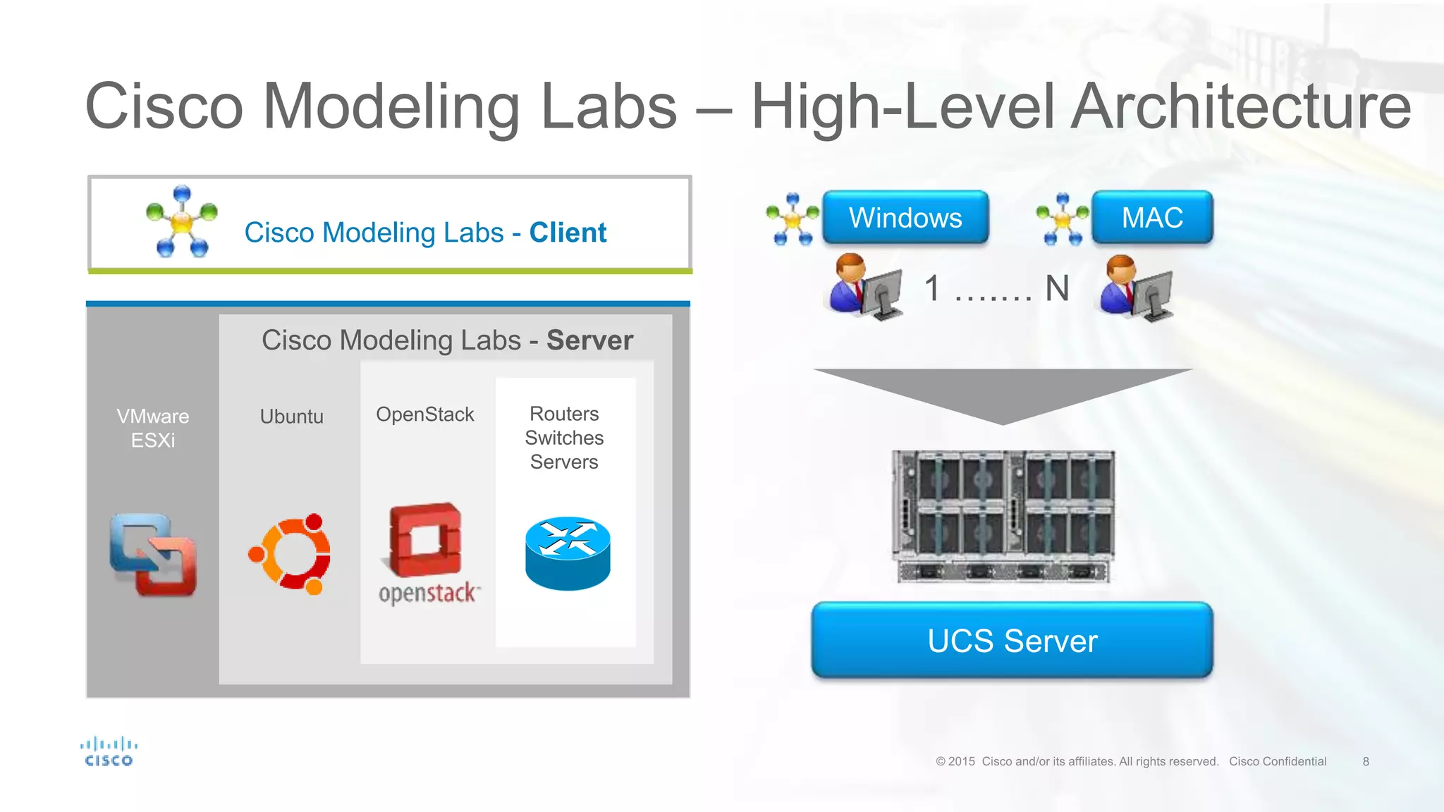 Simulating Networks Using Cisco Modeling Labs (TechWiseTV Workshop) | PPTX