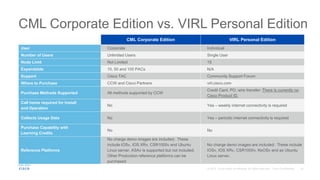 Simulating Networks Using Cisco Modeling Labs (TechWiseTV Workshop) | PPTX