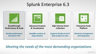 Cisco UCS and Splunk Workshop | PPT