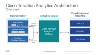 TechWiseTV Workshop: Tetration Analytics | PPT