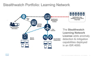 TechWiseTV Workshop: Stealthwatch Learning Network License | PPT