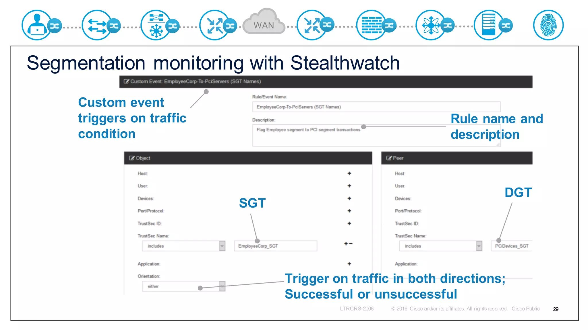 TechWiseTV Workshop: Cisco Stealthwatch and ISE | PDF