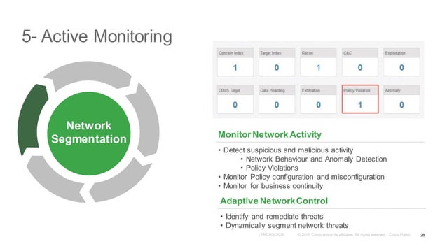 TechWiseTV Workshop: Cisco Stealthwatch and ISE | PPT