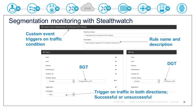 TechWiseTV Workshop: Cisco Stealthwatch and ISE | PPT