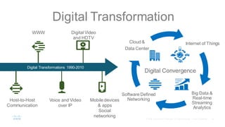 TechWiseTV Workshop: Cisco Developer Program | PPT