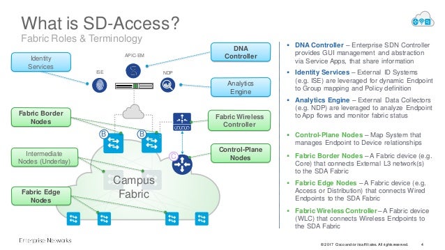 TechWiseTV Workshop: Software-Defined Access