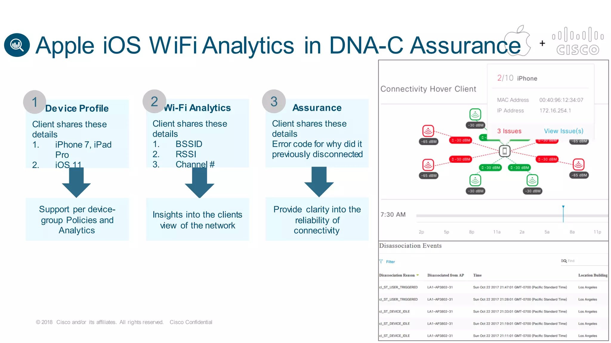 TechWiseTV Workshop: Cisco DNA Center Assurance | PDF