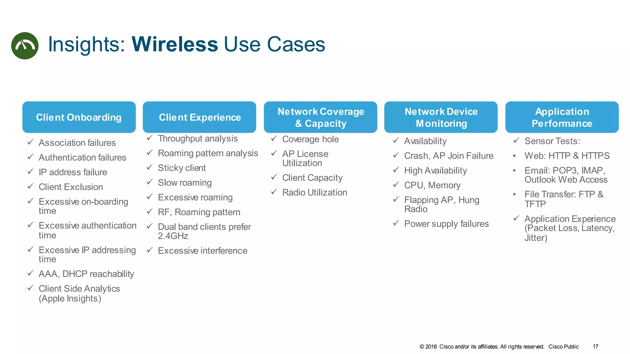 TechWiseTV Workshop: Cisco DNA Center Assurance | PDF