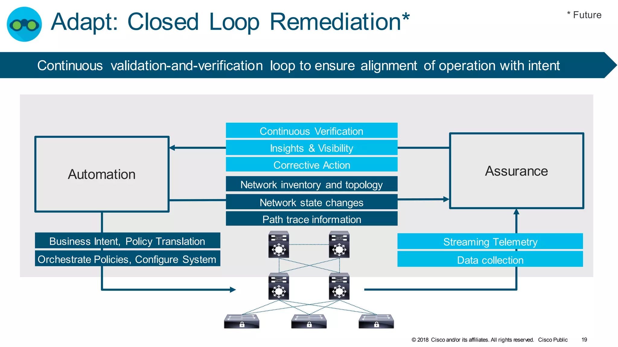 TechWiseTV Workshop: Cisco DNA Center Assurance | PDF