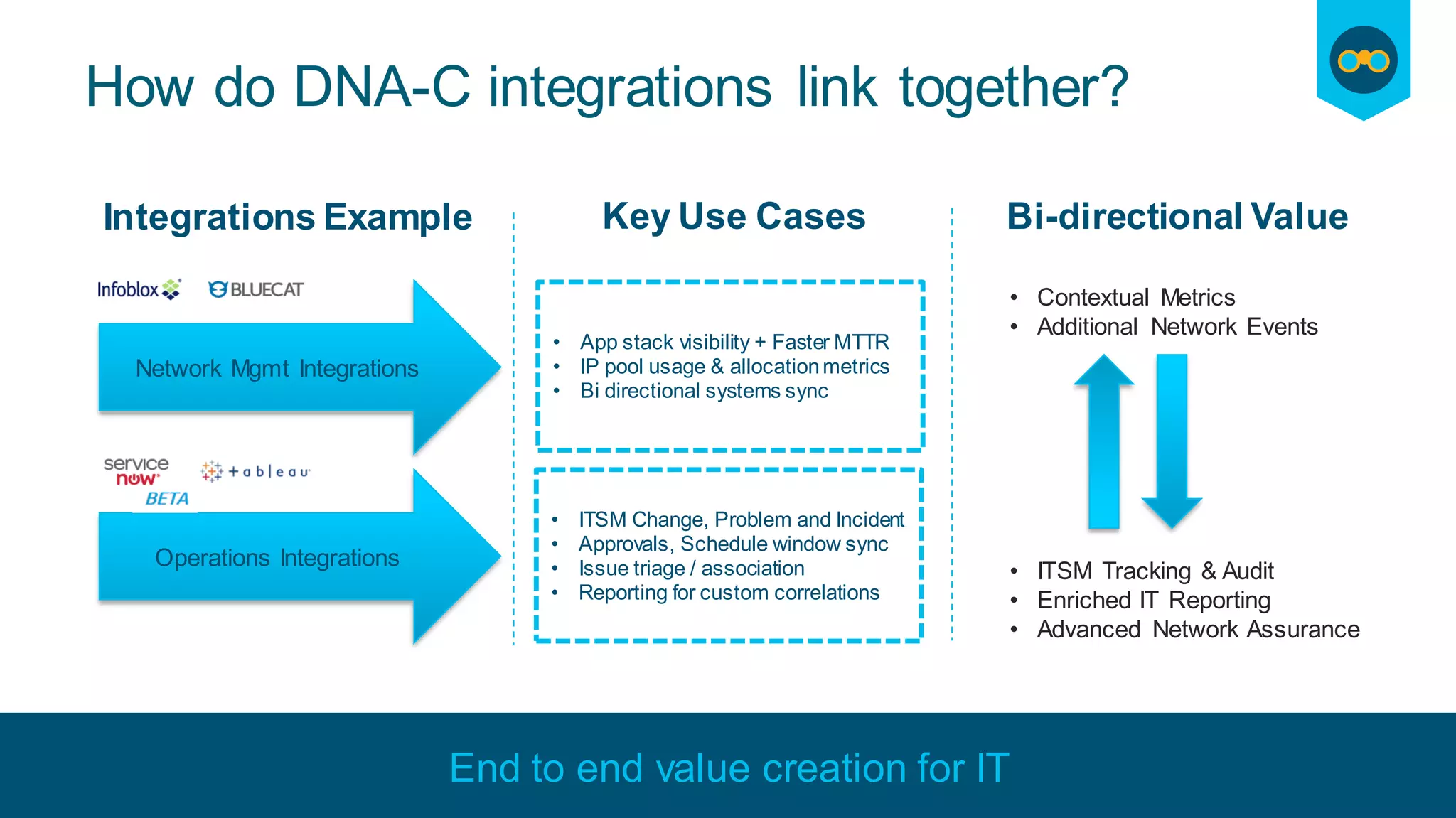 TechWiseTV Workshop: Cisco DNA Center Assurance | PDF