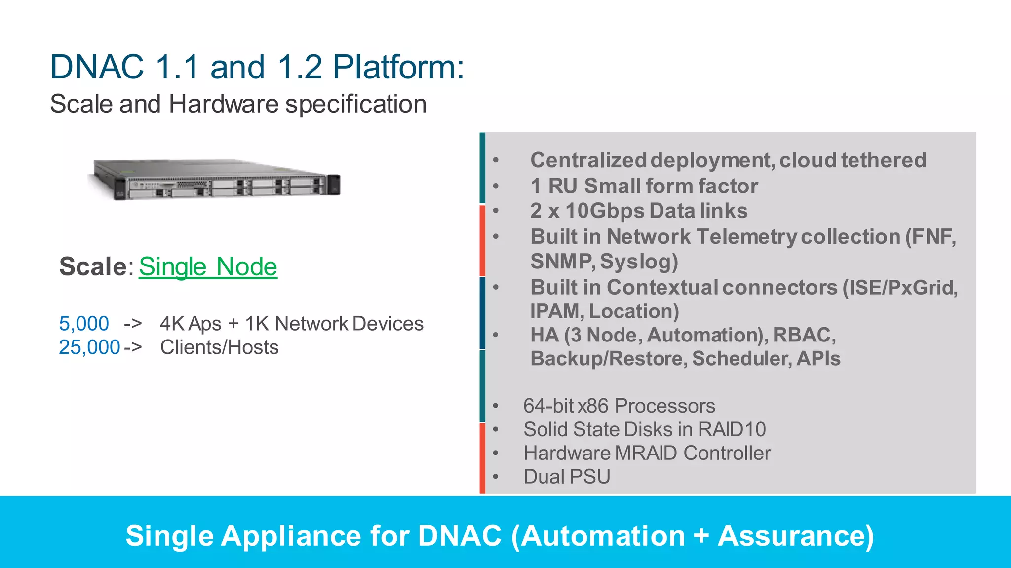 TechWiseTV Workshop: Cisco DNA Center Assurance | PDF