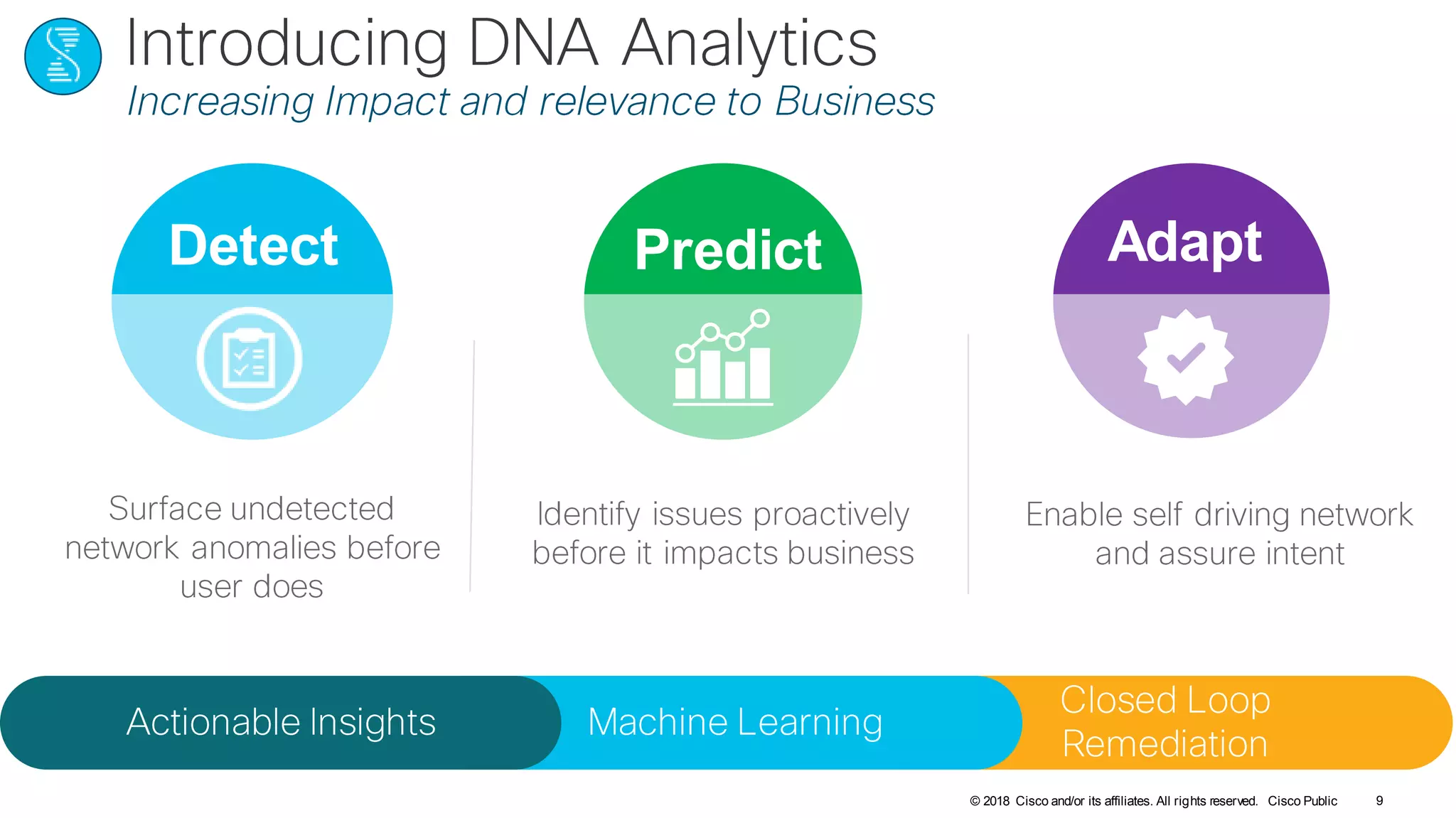 TechWiseTV Workshop: Cisco DNA Center Assurance | PDF