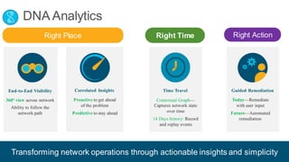 TechWiseTV Workshop: Cisco DNA Center Assurance | PDF