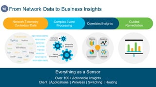 TechWiseTV Workshop: Cisco DNA Center Assurance | PDF