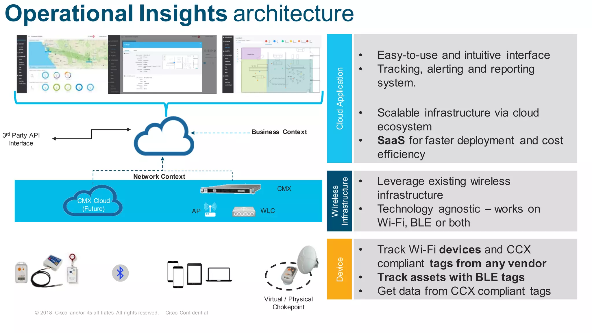 TechWiseTV Workshop: Operational Insights | PPT