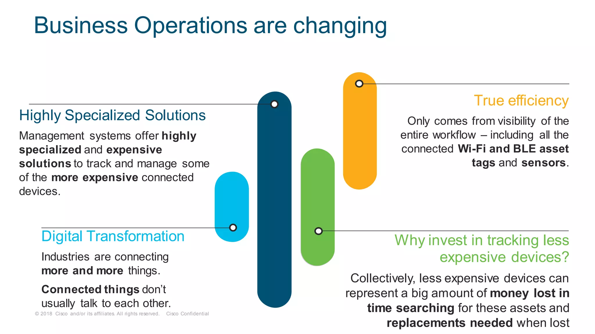 TechWiseTV Workshop: Operational Insights | PPT