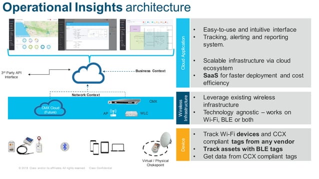 TechWiseTV Workshop: Operational Insights | PPT