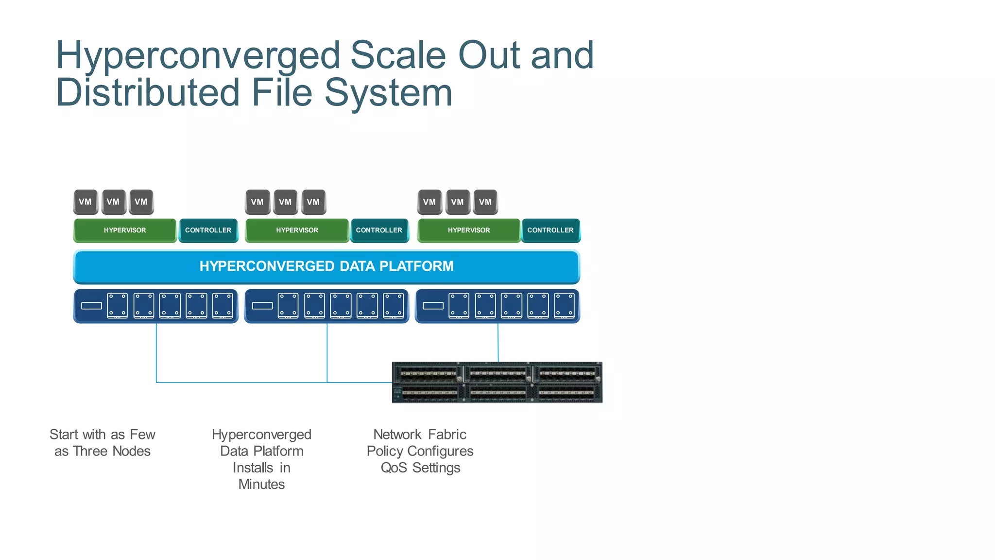 Cisco HyperFlex 3.0 | PDF