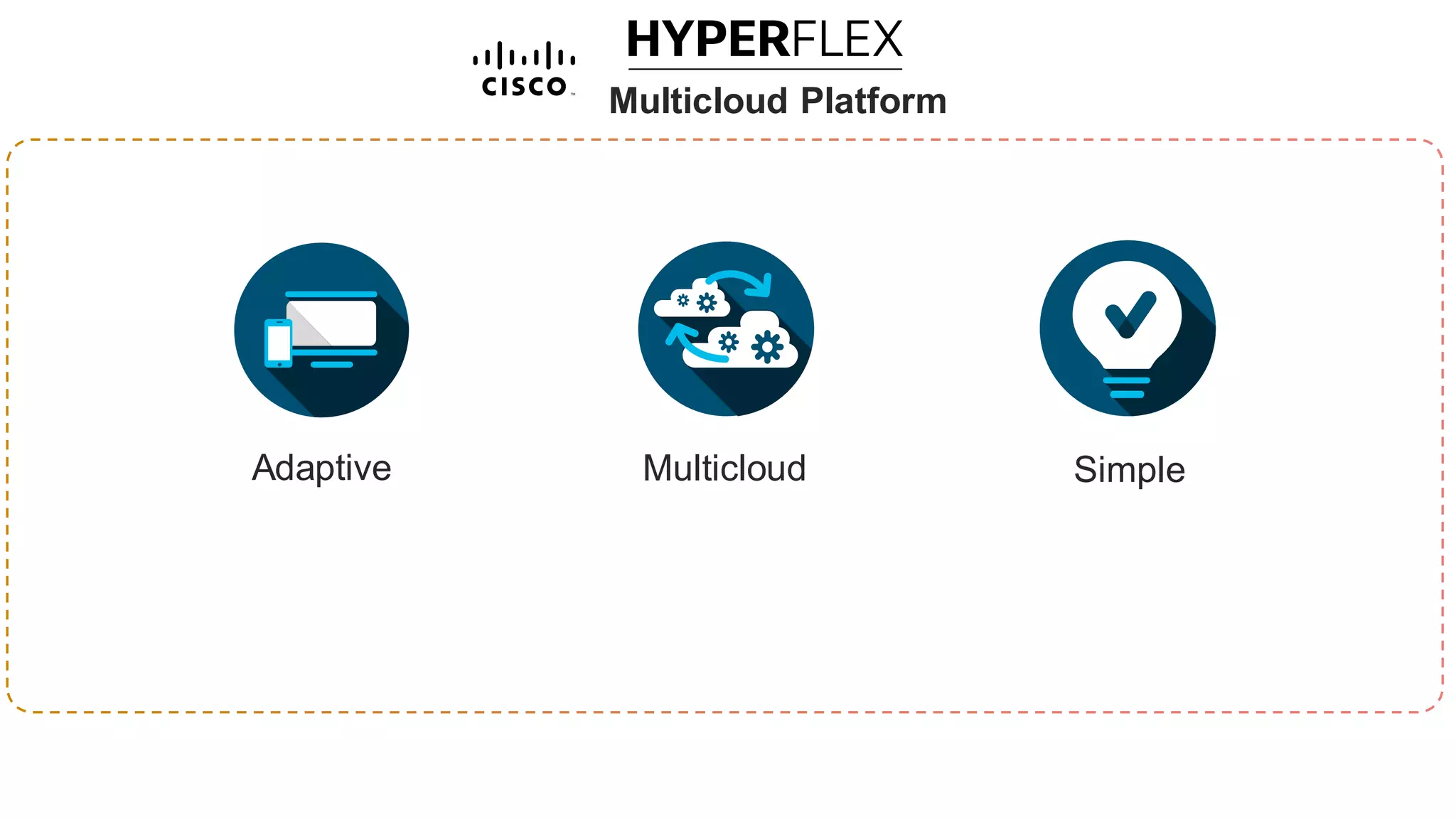 Cisco HyperFlex 3.0 | PDF