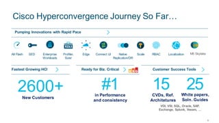 Cisco HyperFlex 3.0 | PDF