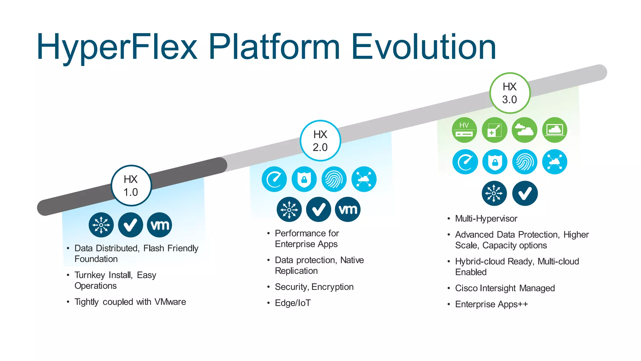 TechWiseTV Workshop: HyperFlex 3.0 | PDF | Cloud Computing | Internet