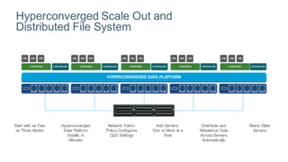 TechWiseTV Workshop: HyperFlex 3.0 | PPT