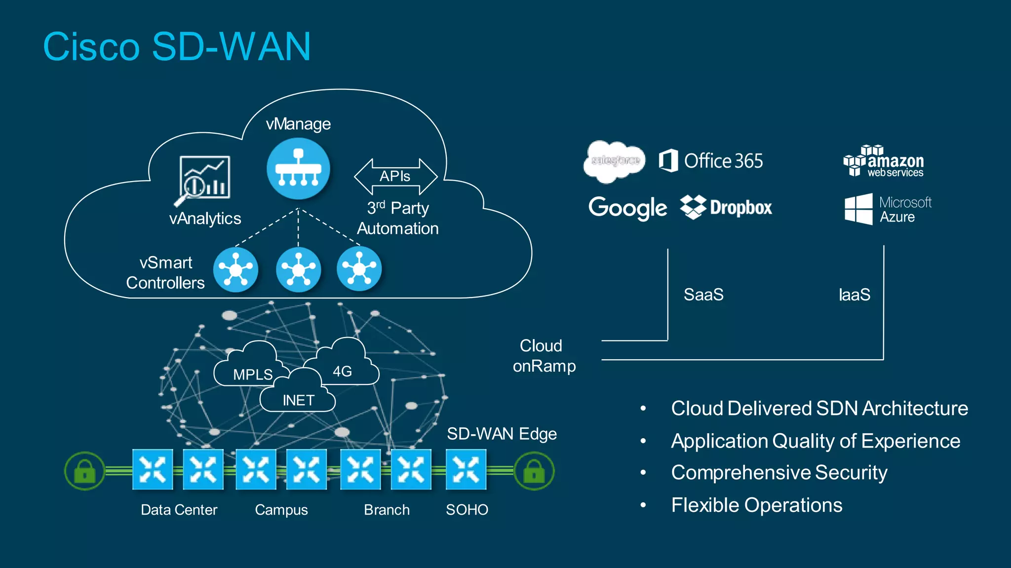 TechWiseTV Workshop: Cisco SD-WAN | PDF