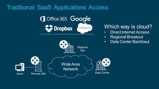 TechWiseTV Workshop: Cisco SD-WAN | PDF