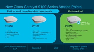 TechWiseTV Workshop: Cisco Catalyst 9100 Access Points for Wi-Fi 6 | PPTX