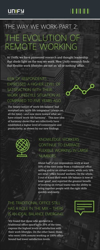 The Way We Work-Part 2 Infographic | PDF