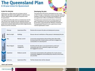 Twyfords collaborative governance pathway; when business as usual is ...