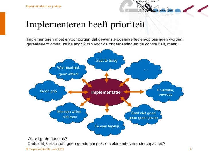 Twynstra gudde presentatie implementatie juni 2012