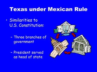 TX History Ch 9.4 | PPT