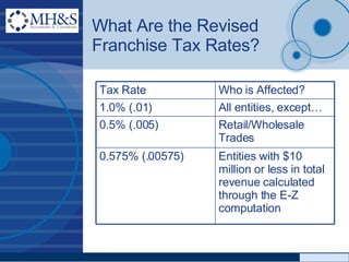 Revised Franchise Tax Presentation | PPT