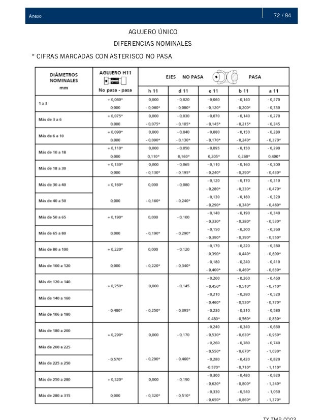 Tx tmp-0003 mp-tolerancias_y_ajustes__16258__