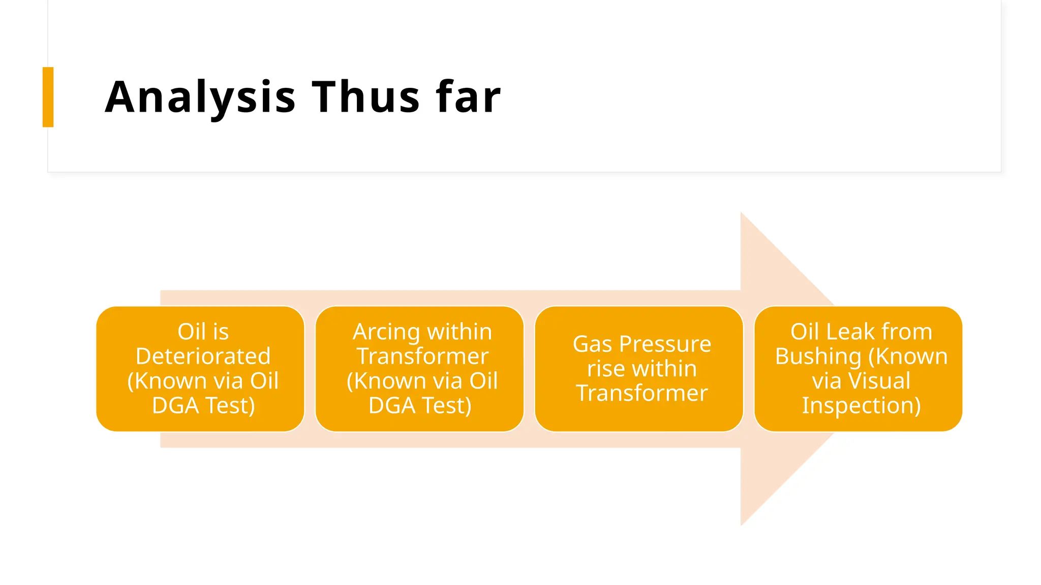 Dissolved Gas Analysis of Transformers.pptx