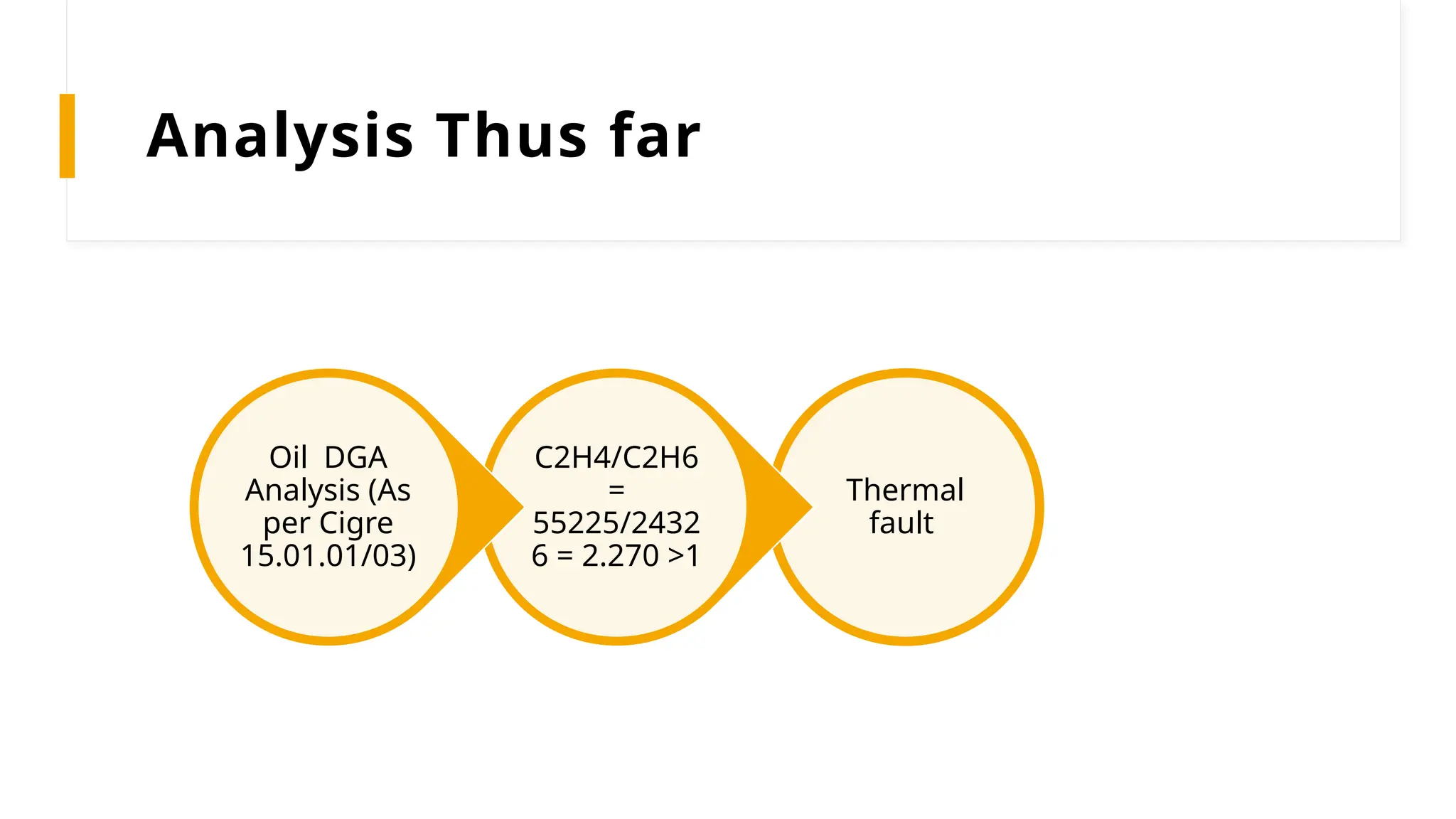 Dissolved Gas Analysis of Transformers.pptx