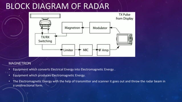 Fundamentals_of_Radarr key points required | PPTX | Physics | Science