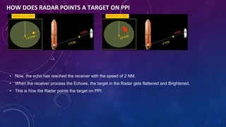 Fundamentals_of_Radarr key points required | PPTX